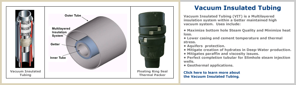 Industrial Technology Management